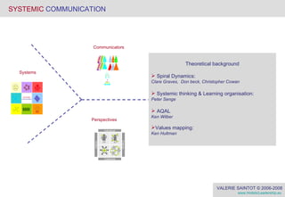 Sytemic communication | PPT