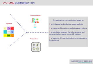 Sytemic communication | PPT