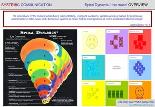 Sytemic communication | PPT