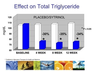 Sytrinol cholesterol alternative | PPT