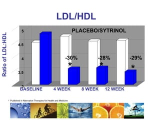 Sytrinol cholesterol alternative | PPT