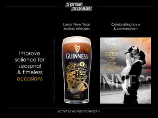 SYTYCB: Brand Strategy for Guinness | PPTX