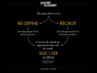 SYTYCB: Brand Strategy for Guinness | PPTX