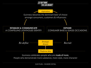 SYTYCB: Brand Strategy for Guinness | PPTX