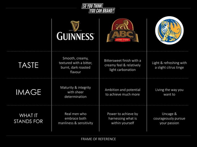 SYTYCB: Introduction to Guinness | PPTX | Alcoholic Beverages | Food & Drink
