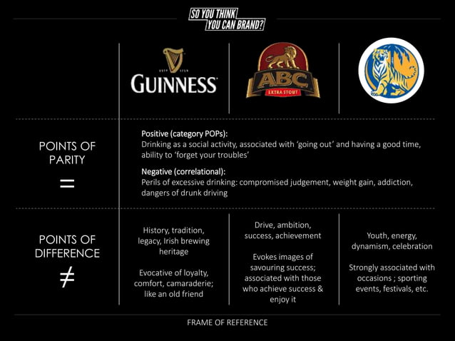 SYTYCB: Introduction to Guinness | PPTX | Alcoholic Beverages | Food & Drink