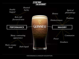 SYTYCB: Introduction to Guinness | PPTX