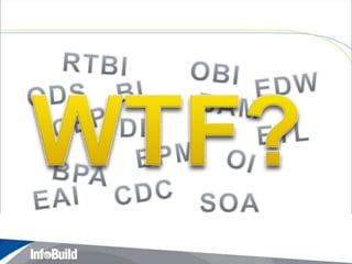 Reaaliaikainen Business Intelligence - WTF | PPT