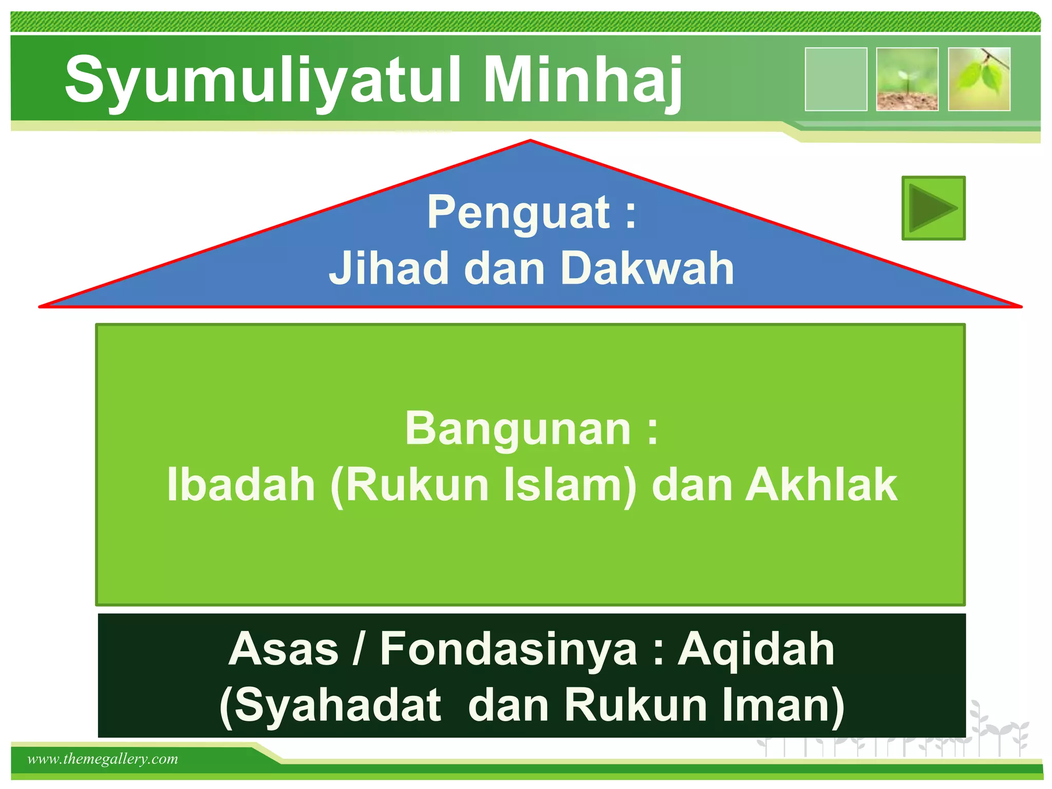 Syumuliyatul Islam2.pptx