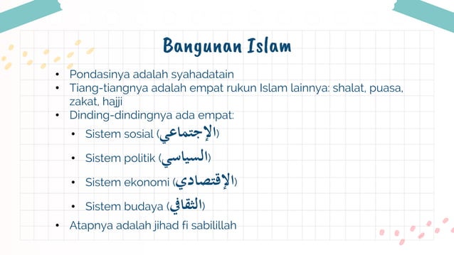 Syumuliyyah Islam atau integritas islam menurut ulama.pptx