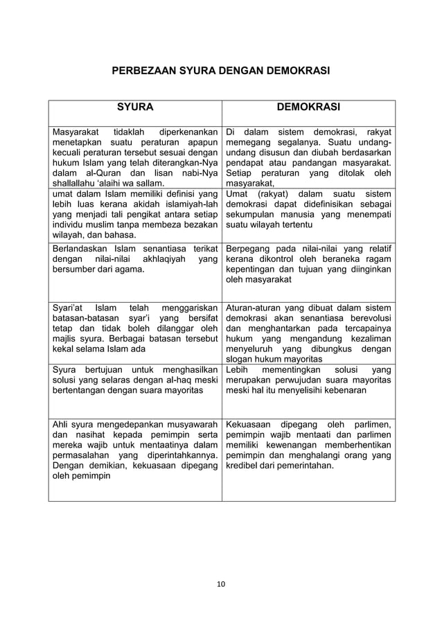 Syura dan konsep kenegaraan islam | PDF