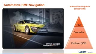 Syvashenko Oleksandr "Deep Dive Into Luxoft Automotive" | PPT