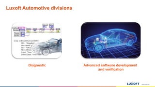 Syvashenko Oleksandr "Deep Dive Into Luxoft Automotive" | PPT