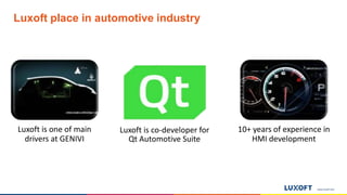 Syvashenko Oleksandr "Deep Dive Into Luxoft Automotive" | PPT