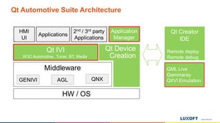 Syvashenko Oleksandr "Luxoft Automotive Navigation Solutions" | PPT ...