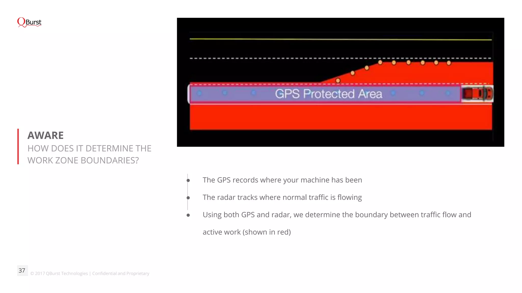 GPS in Mobile Application | PPT