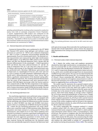 Adhesion analysis and dry machining performance of cvd diamond coatings ...