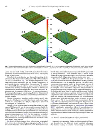 Adhesion analysis and dry machining performance of cvd diamond coatings ...