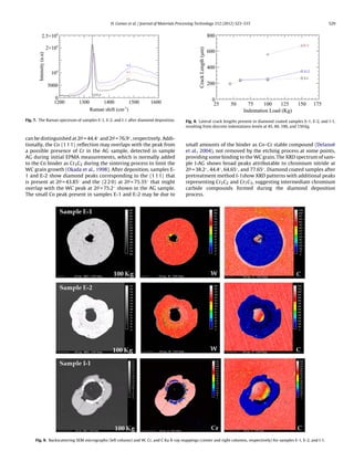 Adhesion analysis and dry machining performance of cvd diamond coatings ...