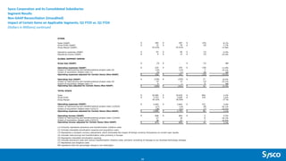 Sysco Earnings Results Presentation 1Q FY25 | PDF