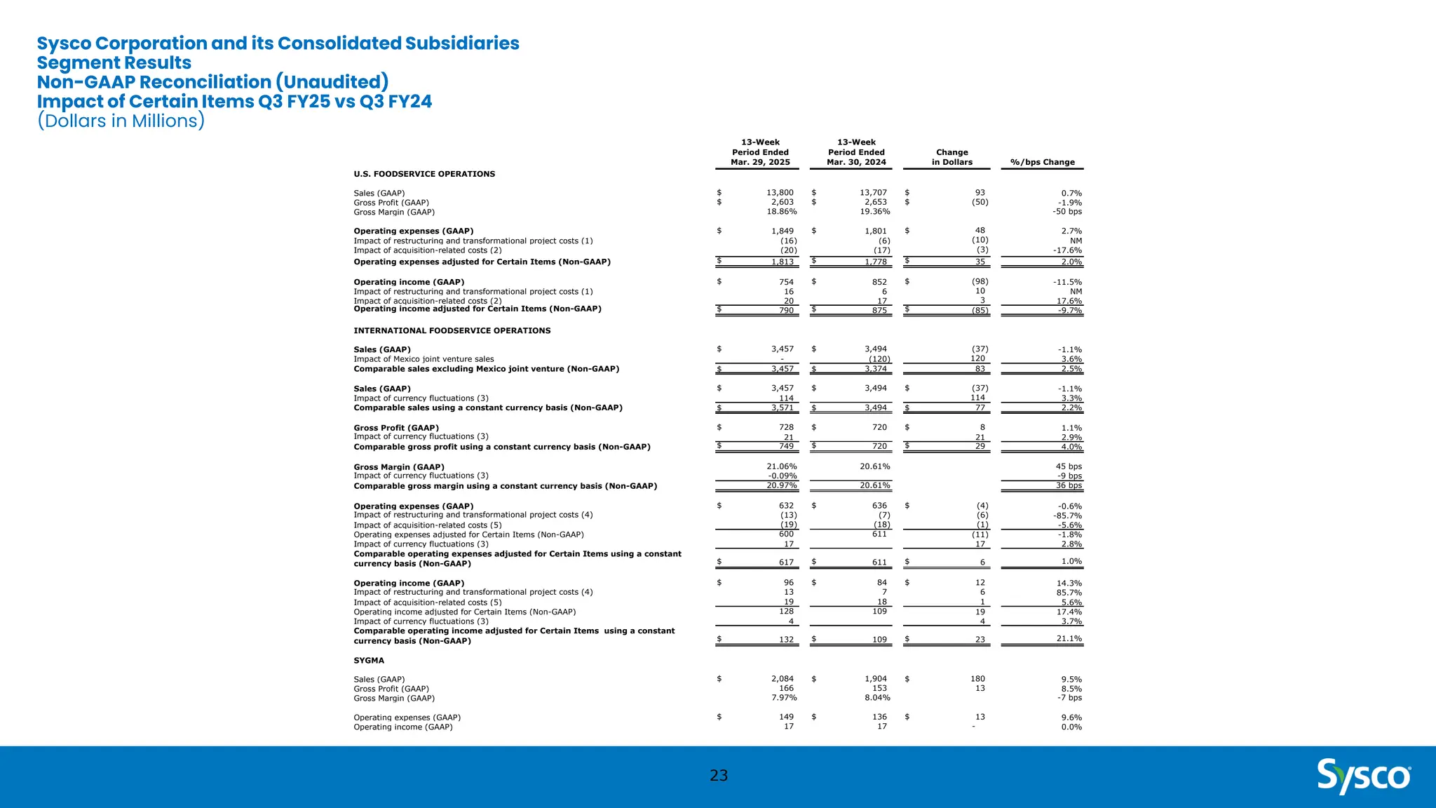 Sysco Fiscal Q3 2025 Earnings Results Presentation | PDF