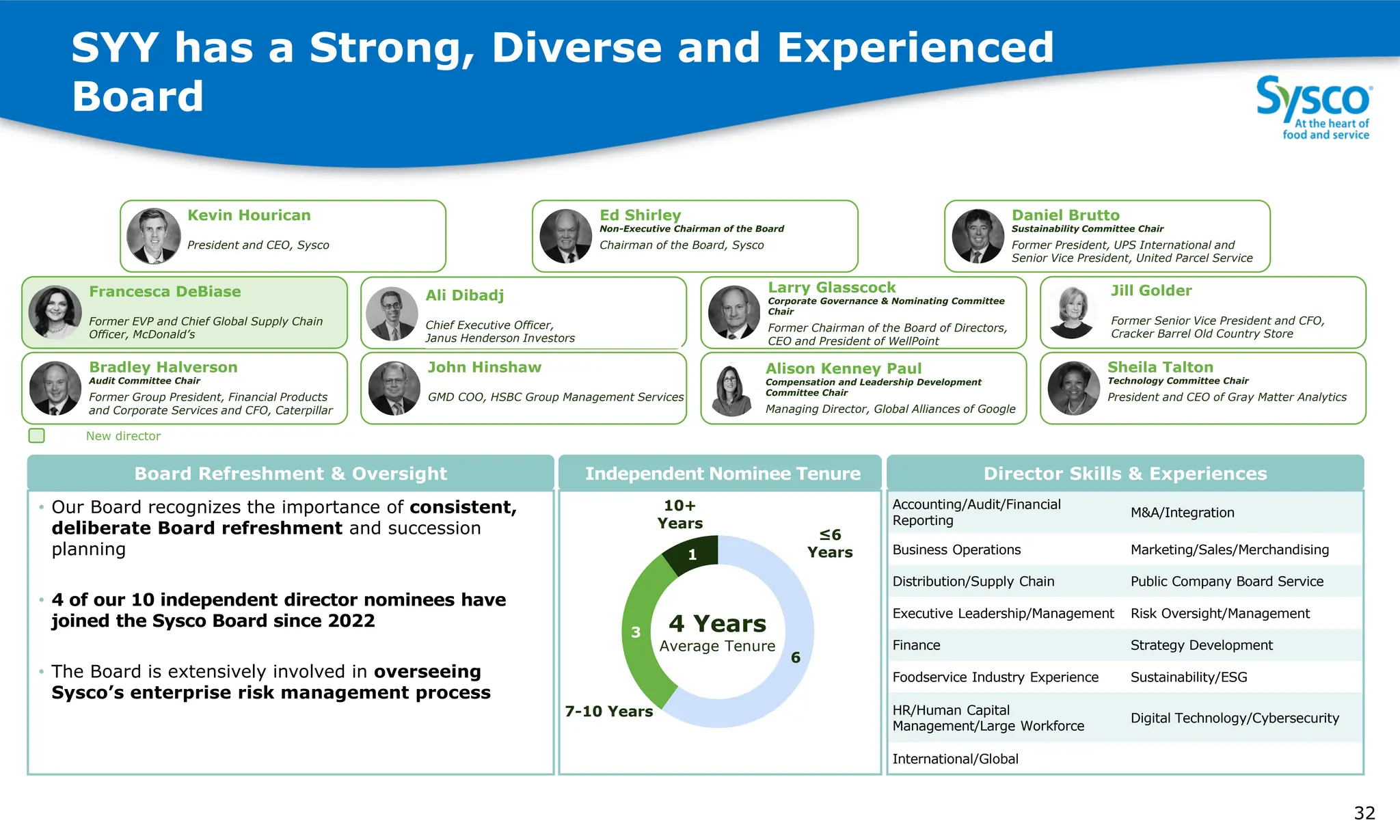 SYY CAGNY 2024 PRESENTATION (February 20, 2024) | PDF