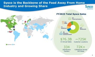 SYY CAGNY 2024 PRESENTATION (February 20, 2024) | PPT