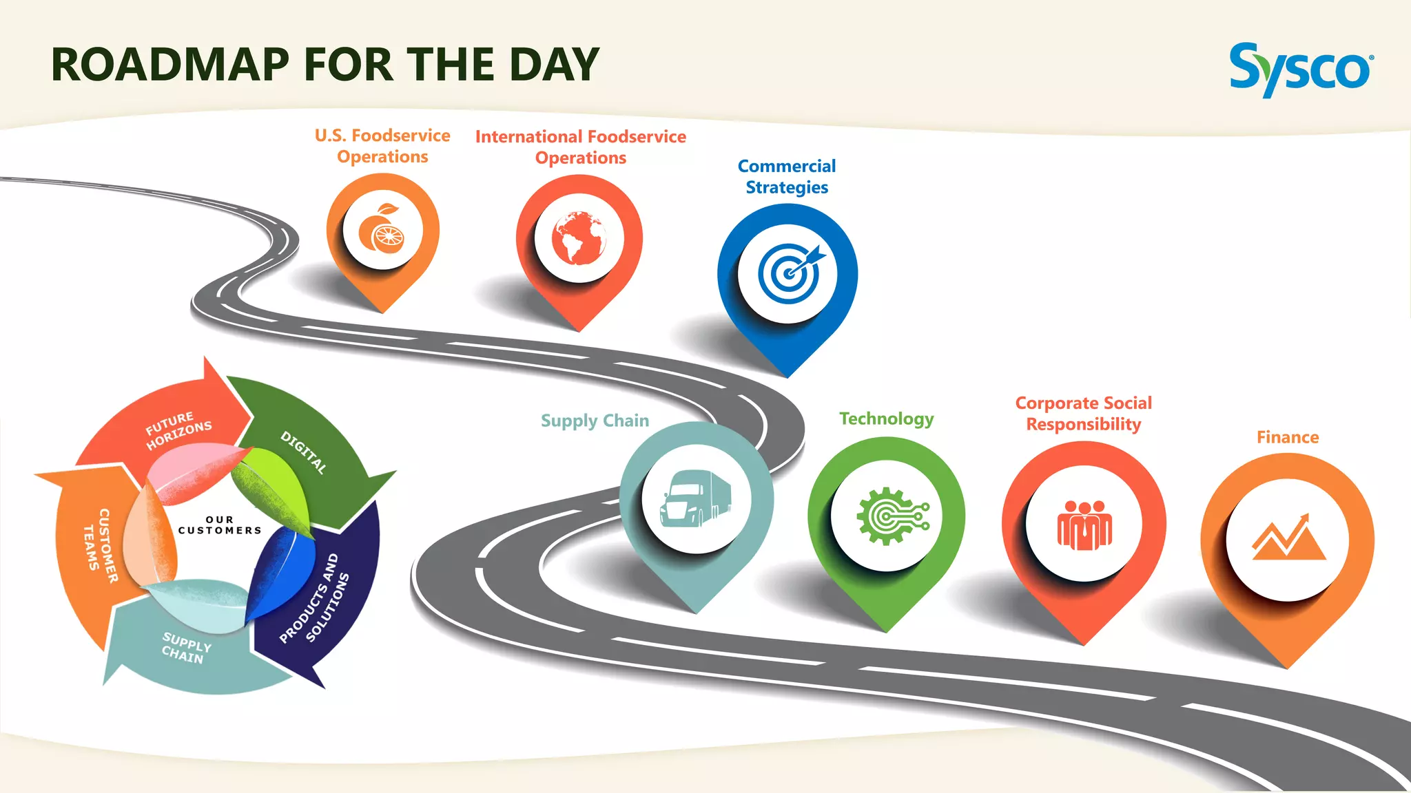 Sysco Investor Day 2021 | PPT