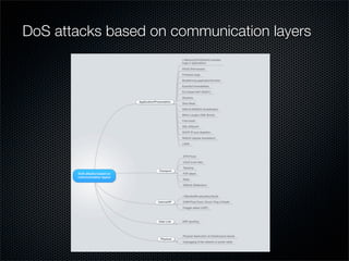 Practical steps to mitigate DDoS attacks | PPT