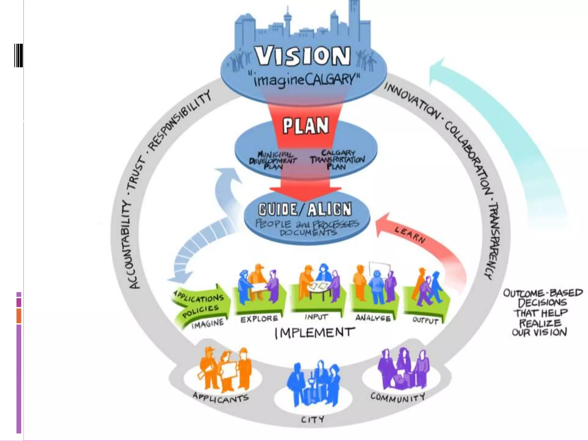 System Theory By Von Bertalanffy | PPTX