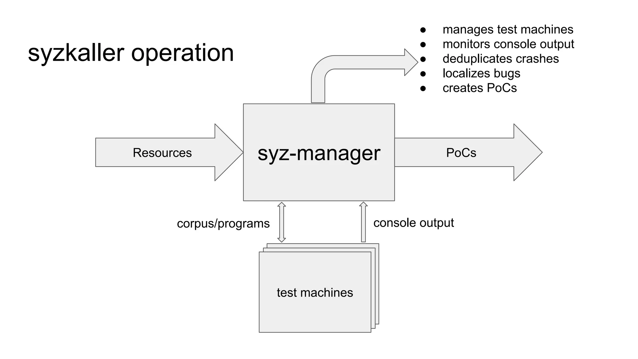 syzkaller: the next gen kernel fuzzer | PDF