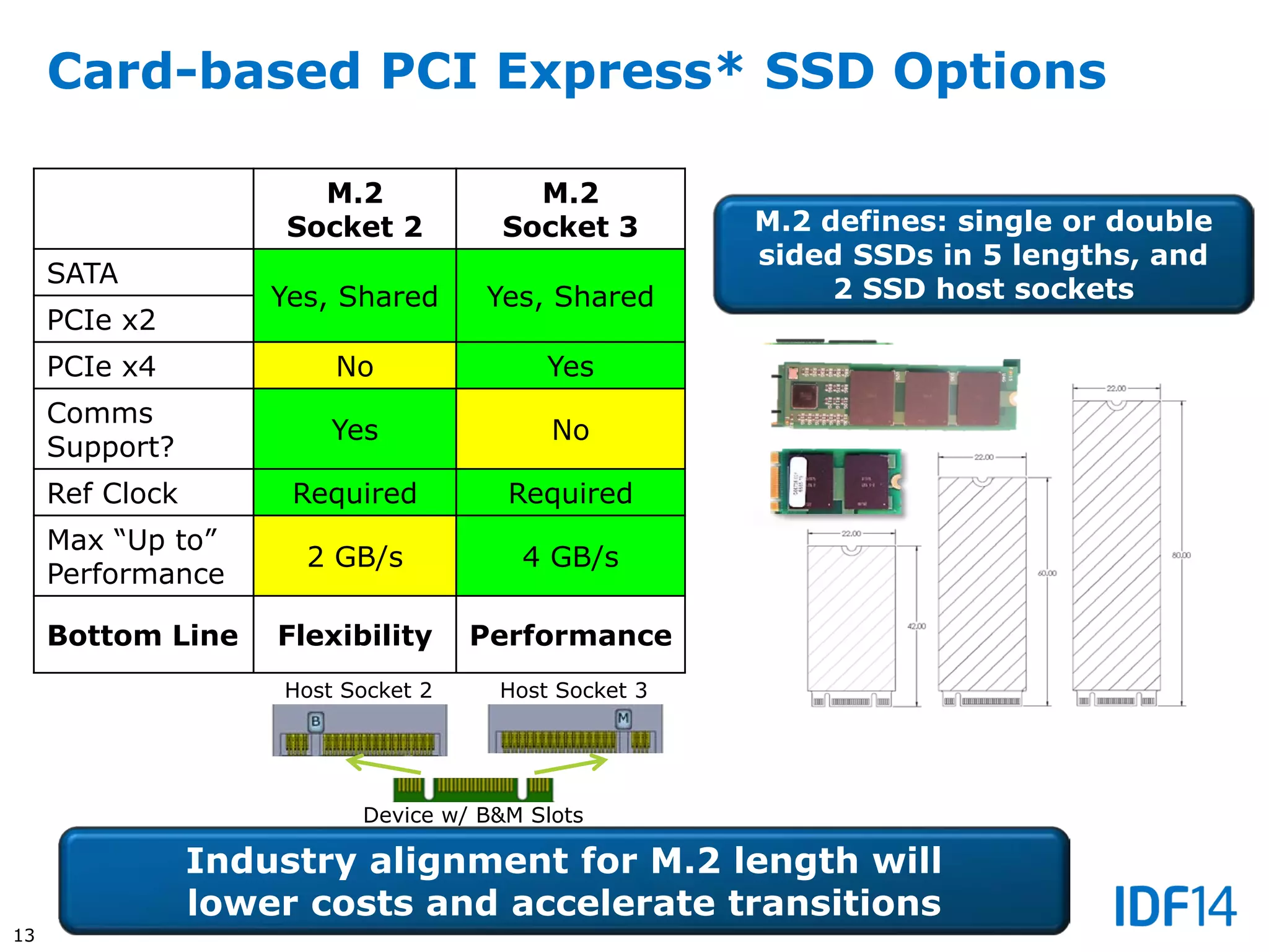 Moving to PCI Express based SSD with NVM Express | PDF