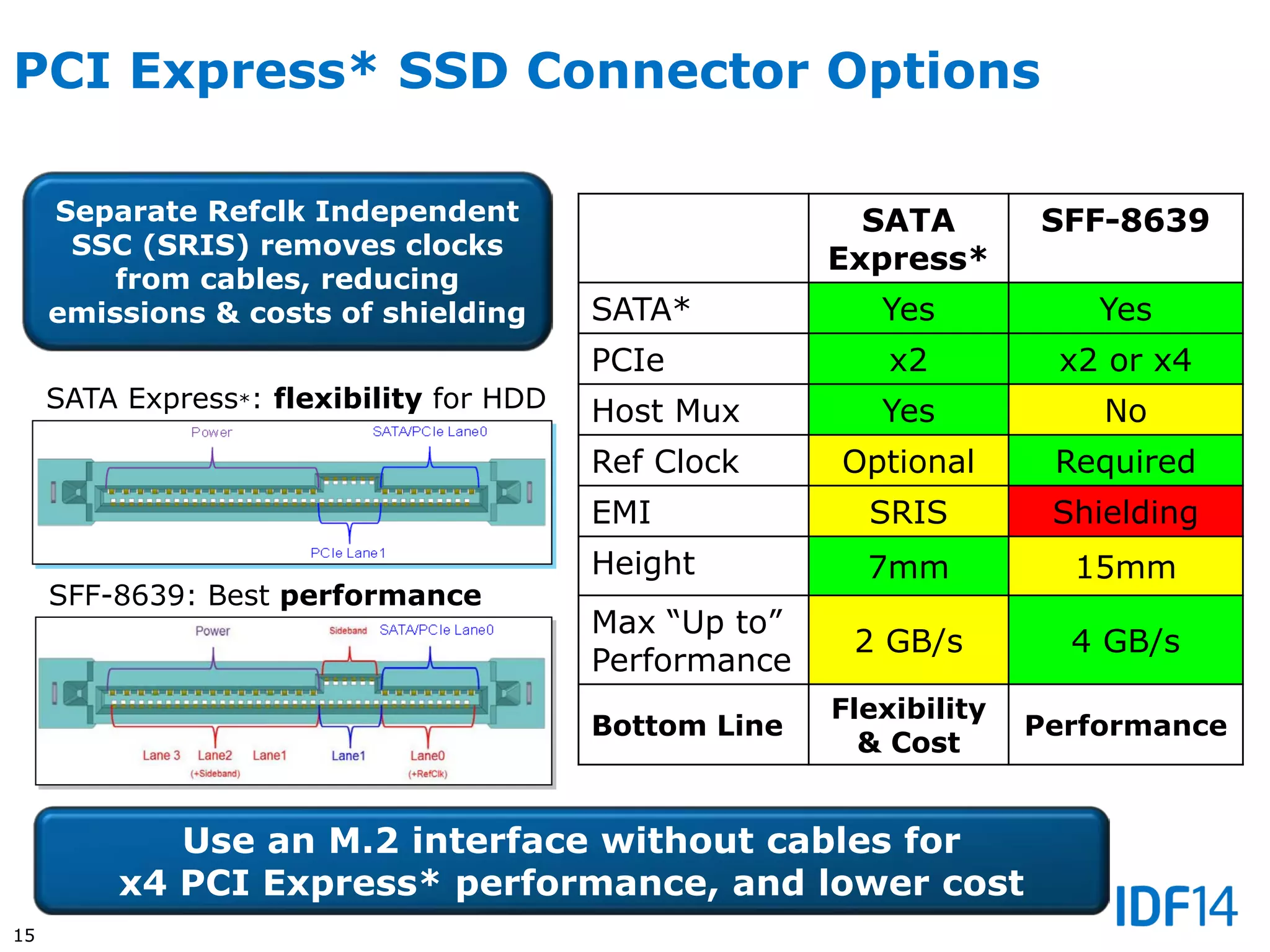 Moving to PCI Express based SSD with NVM Express | PDF