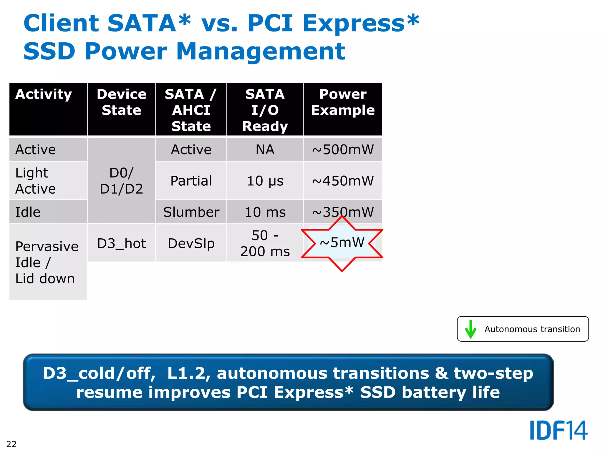 Moving to PCI Express based SSD with NVM Express | PDF
