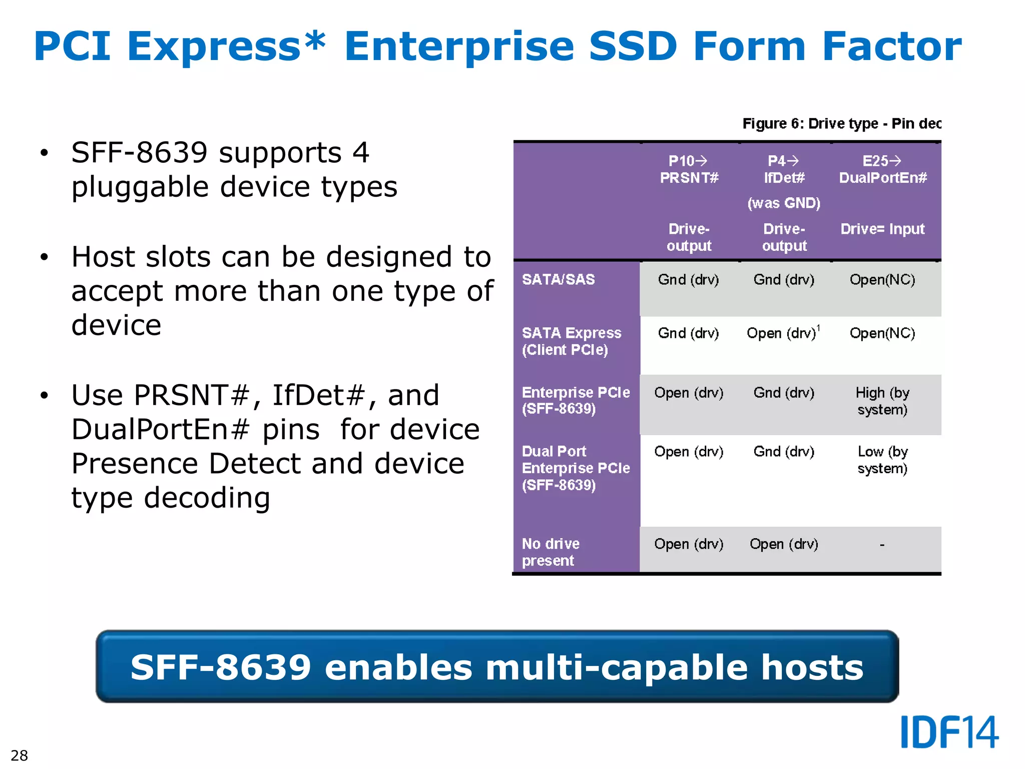 Moving to PCI Express based SSD with NVM Express | PDF