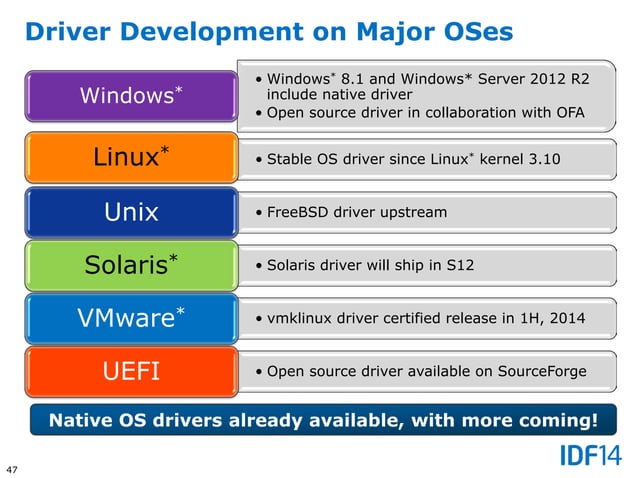 Moving to PCI Express based SSD with NVM Express | PPT