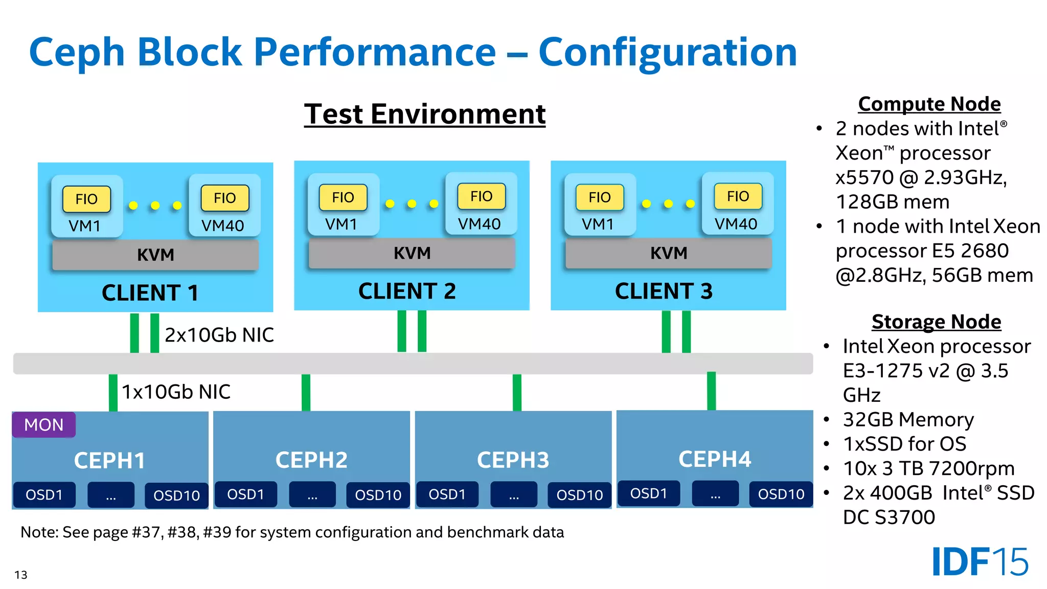 Ceph Open Source Storage Software Optimizations On Intel® Architecture