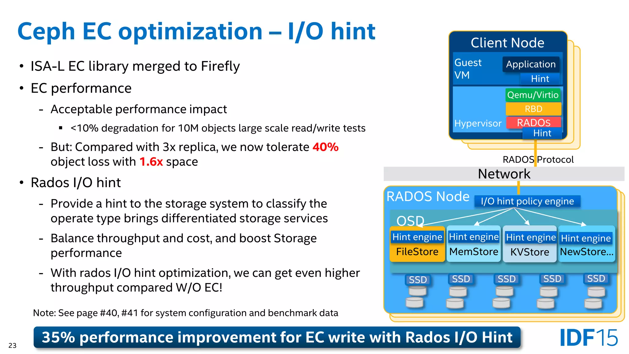 Ceph Open Source Storage Software Optimizations On Intel® Architecture