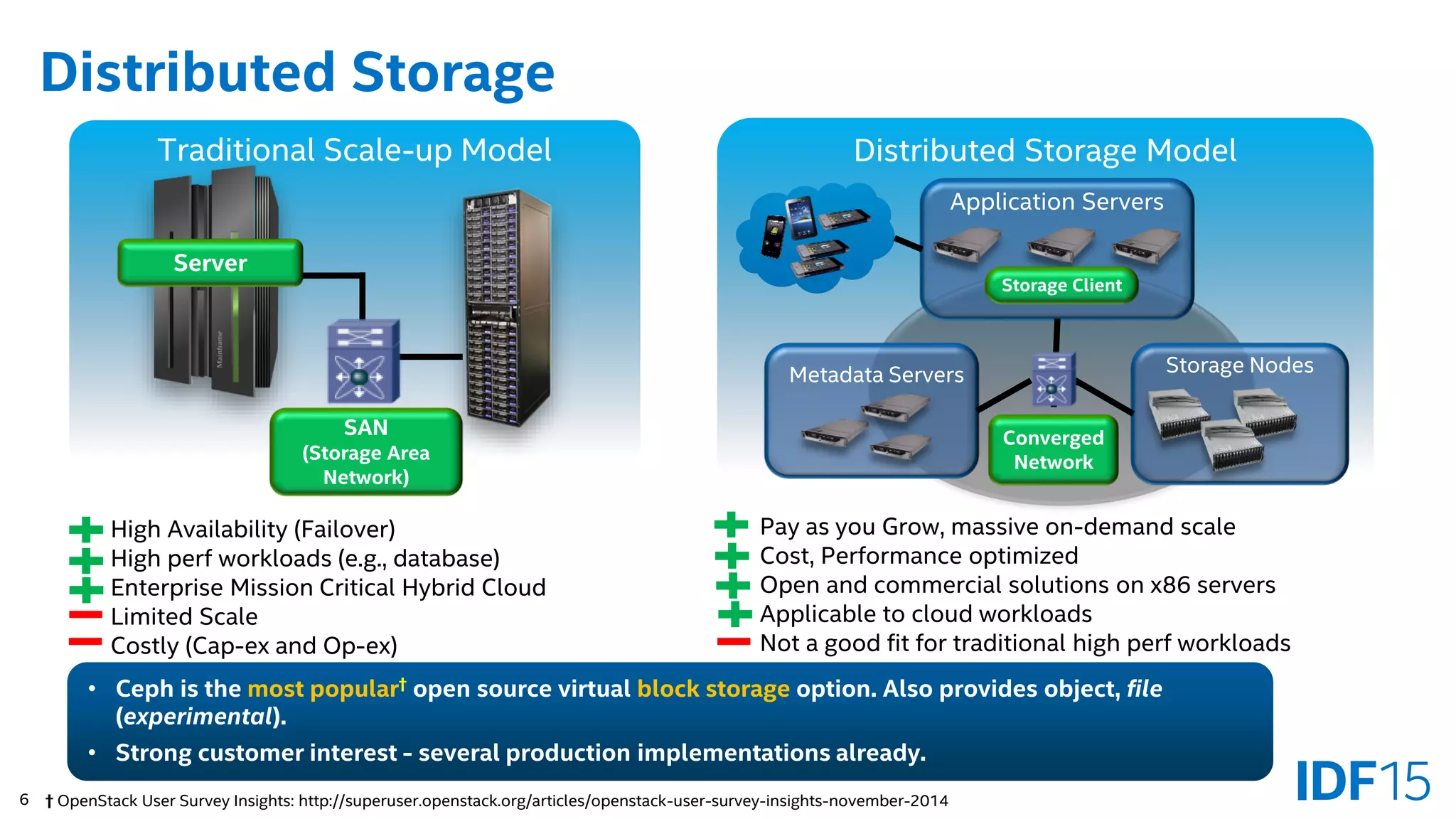 Ceph Open Source Storage Software Optimizations On Intel® Architecture