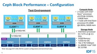 Ceph: Open Source Storage Software Optimizations on Intel® Architecture ...