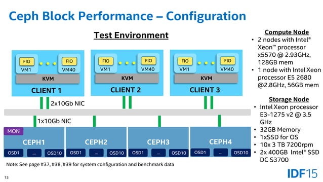 Ceph: Open Source Storage Software Optimizations on Intel® Architecture for Cloud Workloads | PDF