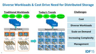Ceph: Open Source Storage Software Optimizations on Intel® Architecture ...