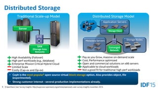 Ceph: Open Source Storage Software Optimizations on Intel® Architecture for Cloud Workloads | PDF