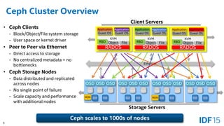 Ceph: Open Source Storage Software Optimizations on Intel® Architecture for Cloud Workloads | PDF