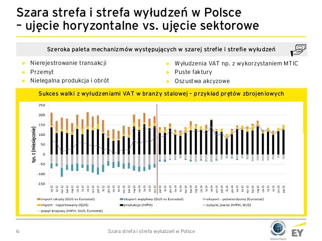 Social Trends : jak-wyglada-szara-strefa-w-polsce-nowe-prognozy