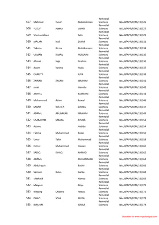 Naub remedial admission list | PDF