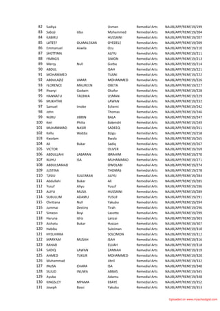 Naub remedial admission list | PDF