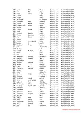 Naub remedial admission list | PDF