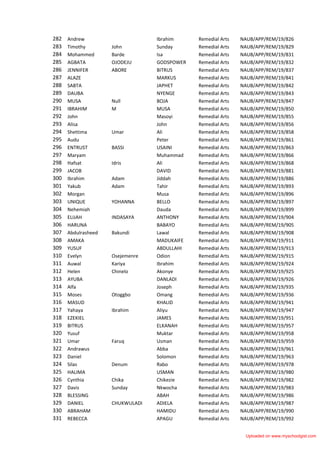 Naub remedial admission list | PDF