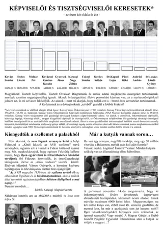 Szebb Jövő - Jobbik Karcag Alapszervezetének lapja | PDF